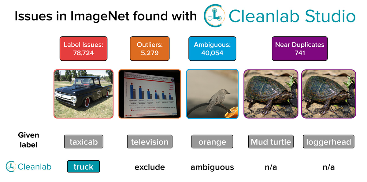 Finding Issues in Large-Scale Image Datasets | Cleanlab Documentation Finding Issues in Large-Scale Image Datasets | Cleanlab Documentation
