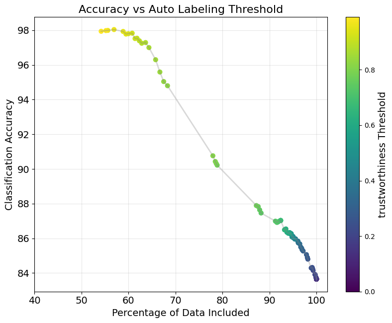 Data Annotation/Labeling with TLM | Cleanlab Documentation